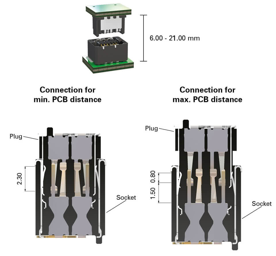 Zero8 PCB Connectors with Maximum Scalability!