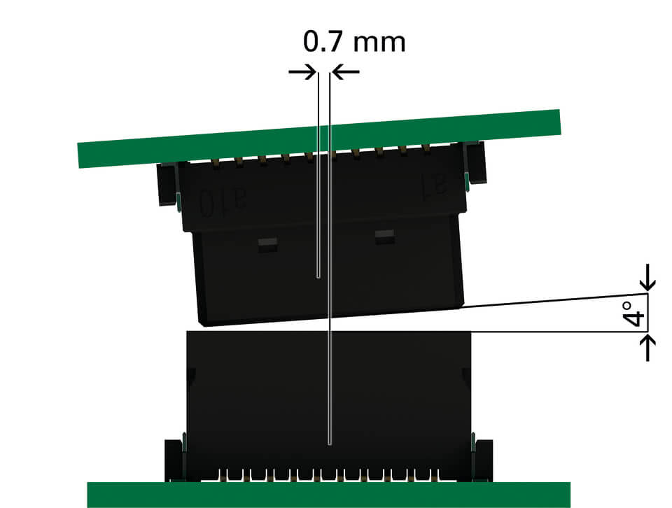 Rugged connectors for robust PCB connections